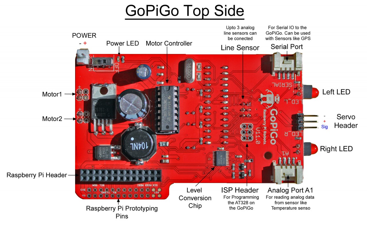 GoPiGo Hardware and Port Description - Raspberry Pi Robot Details
