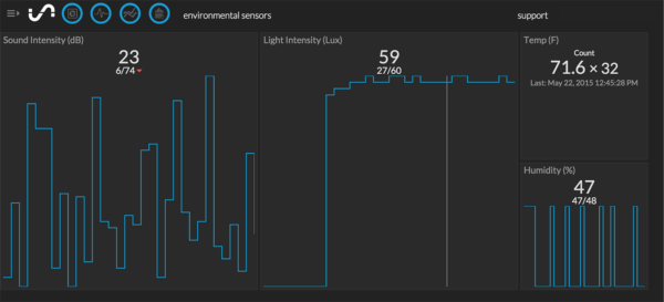 GrovePi and the Internet of Things - Dexter Industries
