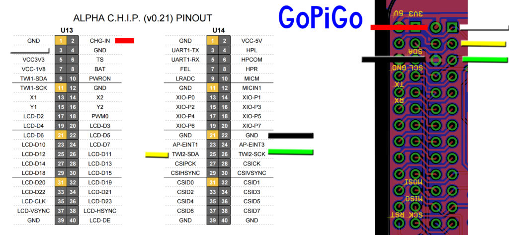 Make a CHIP Robot with the $9 C.H.I.P. Computer: HowTo DIY a $9 Robot