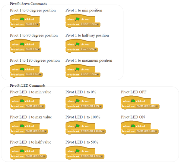 How To Program The Raspberry Pi Servo Controller In Scratch